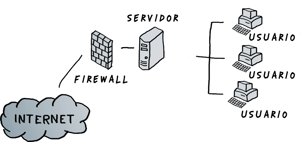 Firewall perimetral para empresas en Madrid | EMIBIN